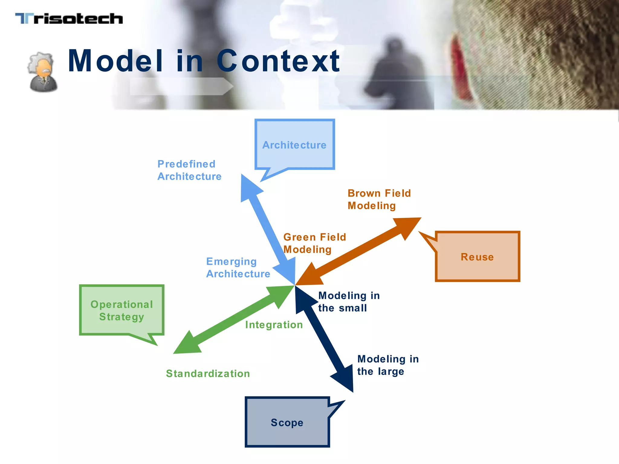 Business Process Modeling What Is Possible Vs What Is Useful | PPT