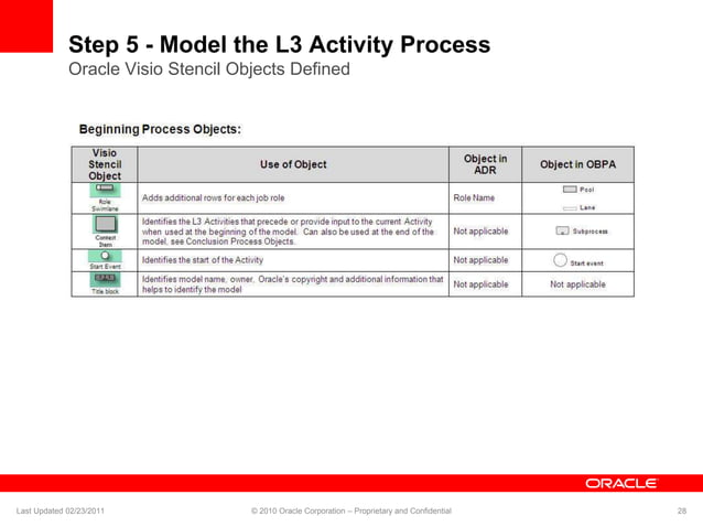 Business_Process_Modeling_Training.ppt | Free Download