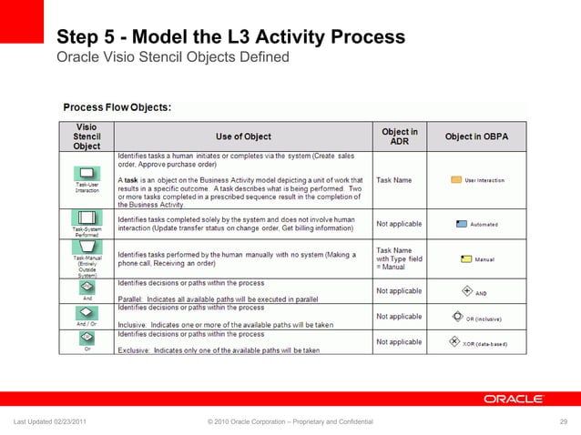 Business_Process_Modeling_Training.ppt | Free Download