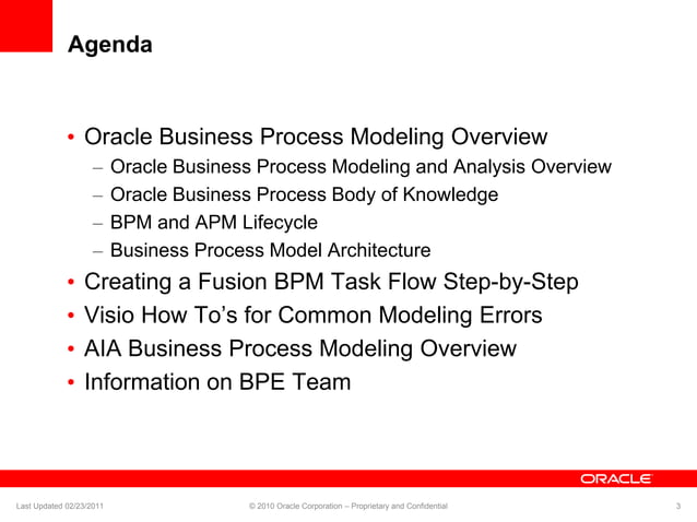 Business_Process_Modeling_Training.ppt | Free Download