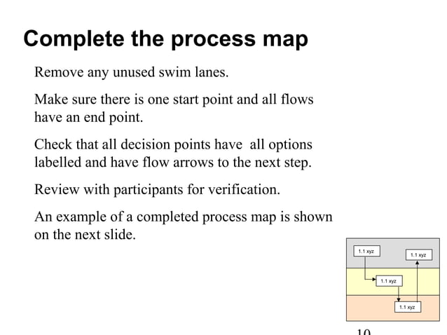 Business process modelling | PPT
