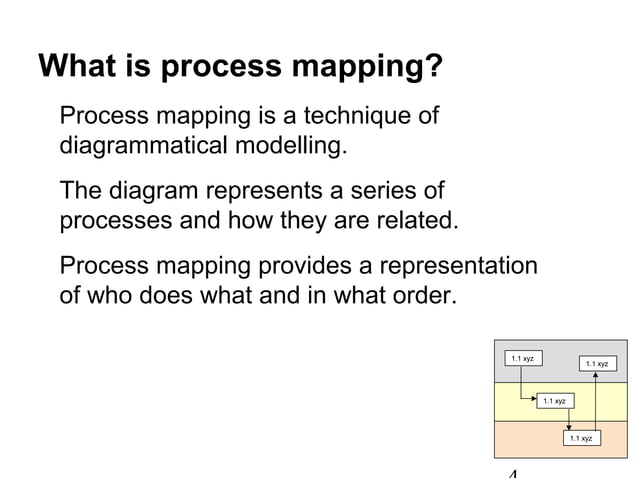 Business process modelling | PPT