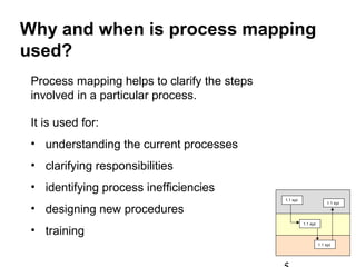 Business process modelling | PPT