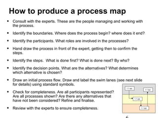 Business process modelling | PPT