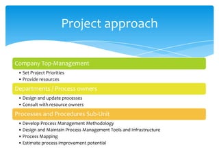 Business process modelling and e tom telecom | PPTX