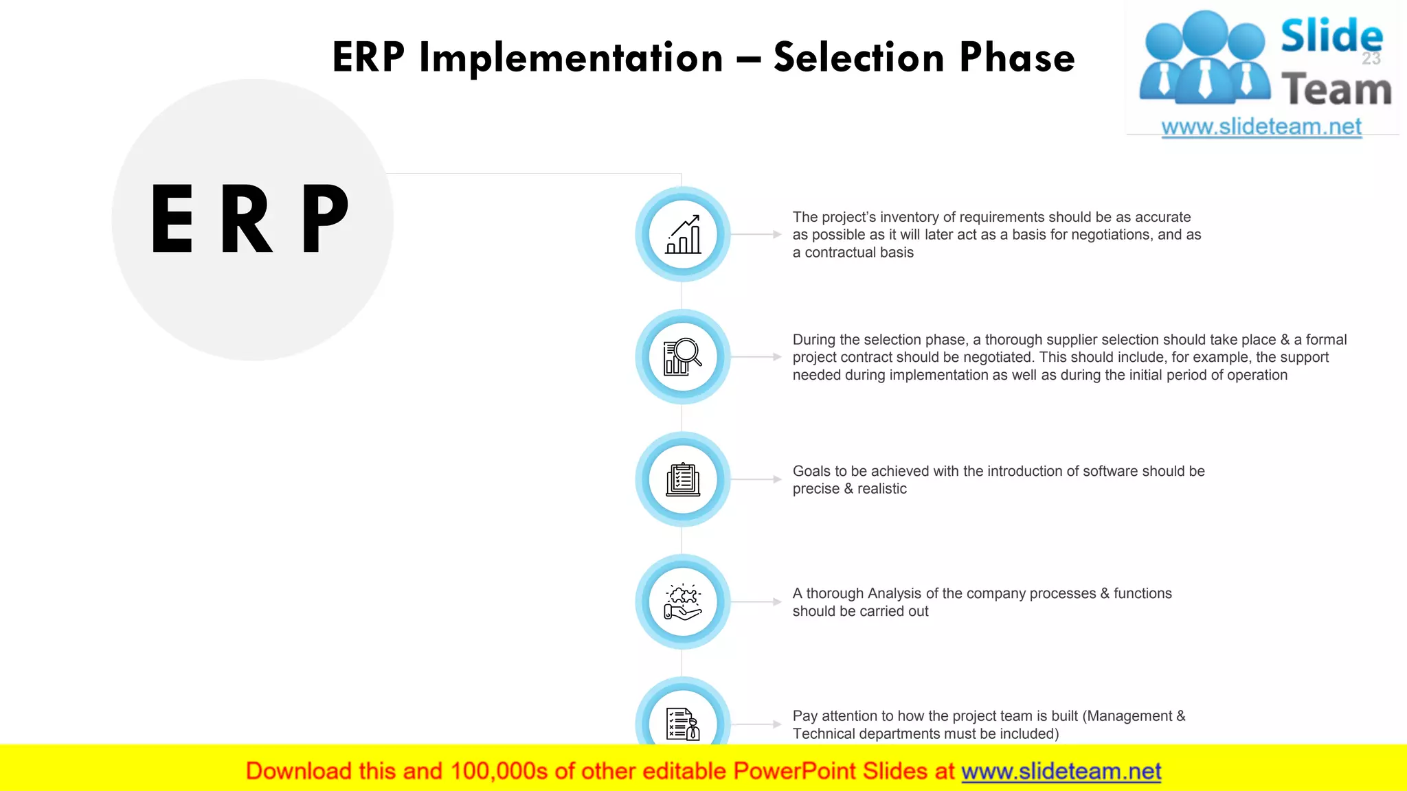 Business Process Modelling PowerPoint Presentation Slides | PDF