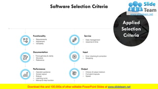 Business Process Modelling PowerPoint Presentation Slides | PDF