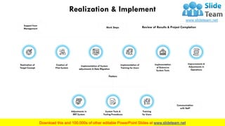 Business Process Modelling PowerPoint Presentation Slides | PDF