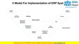 Business Process Modelling PowerPoint Presentation Slides | PDF