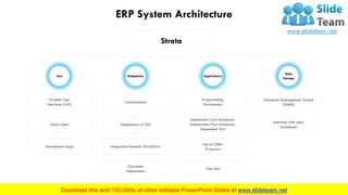 Business Process Modelling PowerPoint Presentation Slides | PDF
