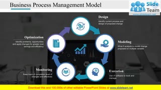 Business Process Optimization PowerPoint Presentation Slides | PDF