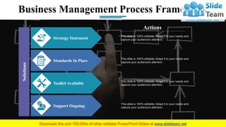 Business Process Optimization PowerPoint Presentation Slides | PDF