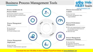 Business Process Optimization PowerPoint Presentation Slides | PPT ...