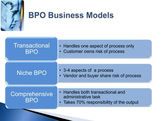 Business process outsourcing | PPT
