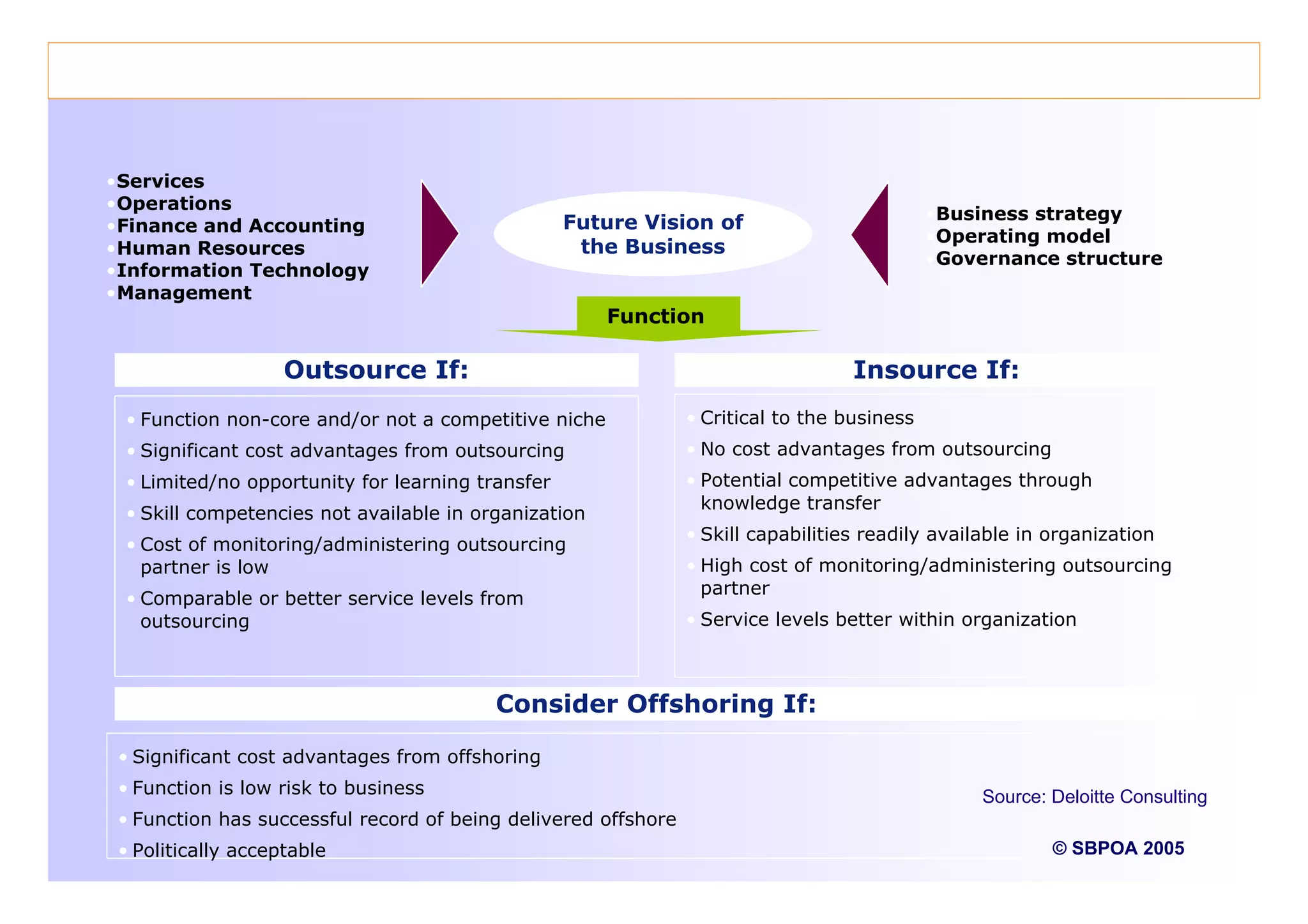 Business process outsourcing_2.pdf