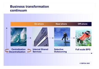 Business process outsourcing_2.pdf