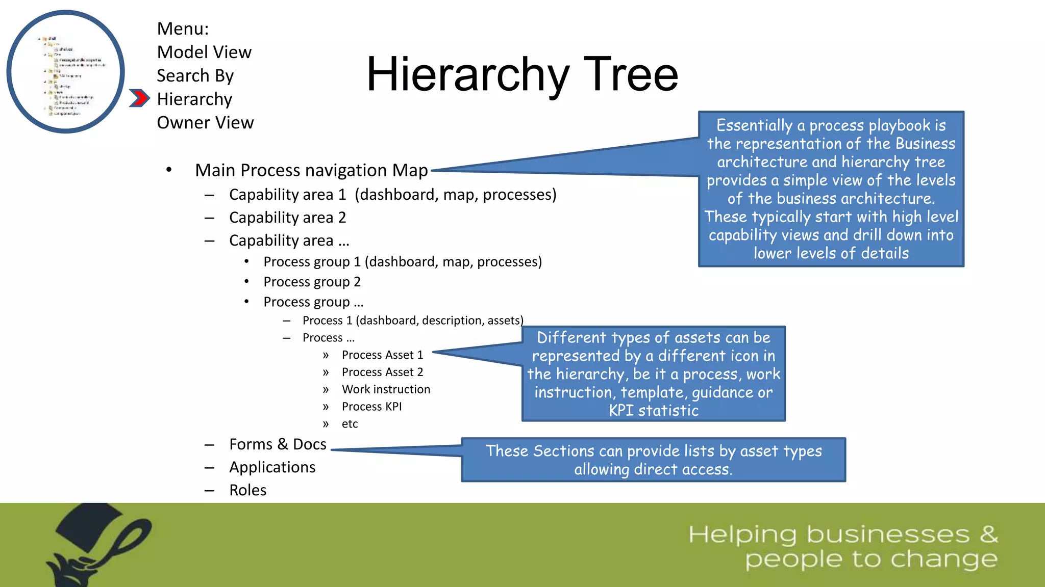 Business Process Playbook - An introduction | PPTX