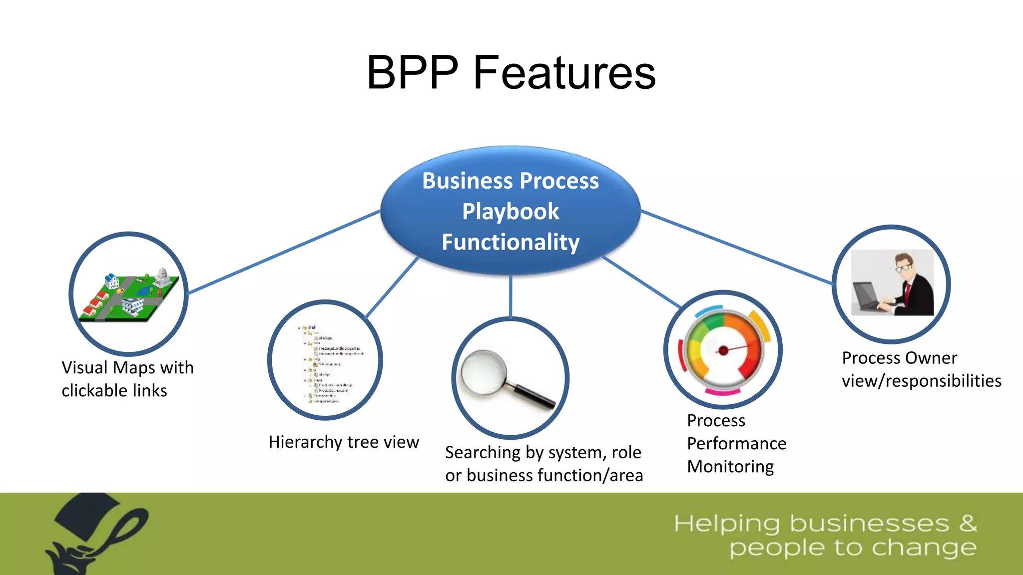 Business Process Playbook - An introduction | PPTX