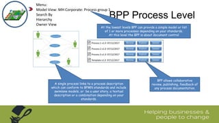 Business Process Playbook - An introduction | PPTX