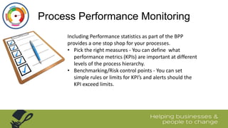 Business Process Playbook - An introduction | PPTX