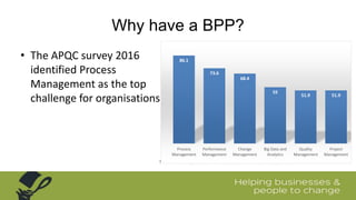 Business Process Playbook - An introduction | PPTX