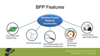 Business Process Playbook - An introduction | PPTX