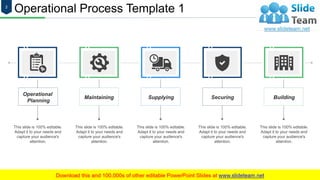 Business Process PowerPoint Presentation Slides | PDF