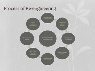 Business process re engineering | PPTX