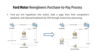 Business Process Re-engineering | PPT