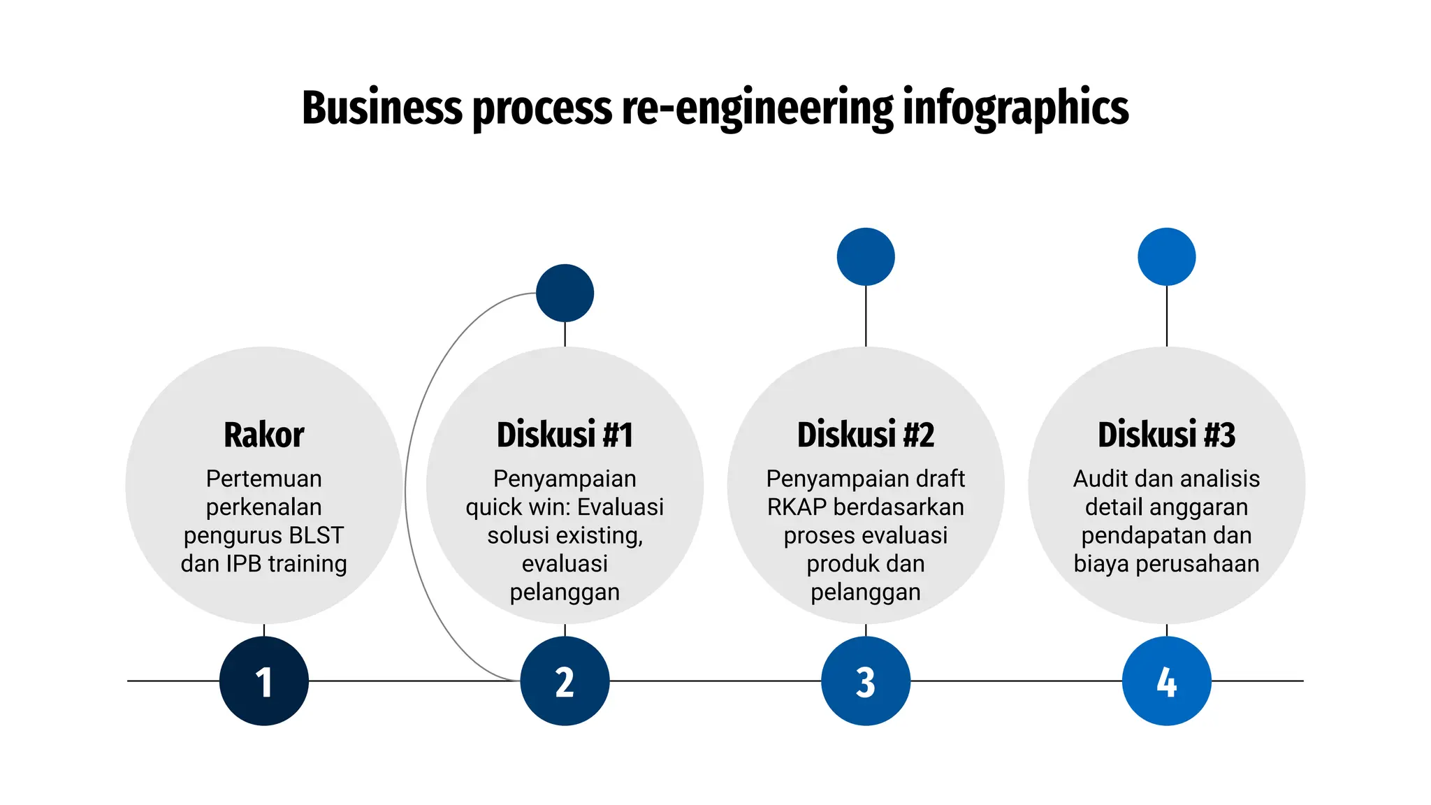Business Process Re-engineering infographics | PDF