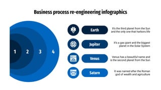 Business Process Re-engineering infographics | PDF