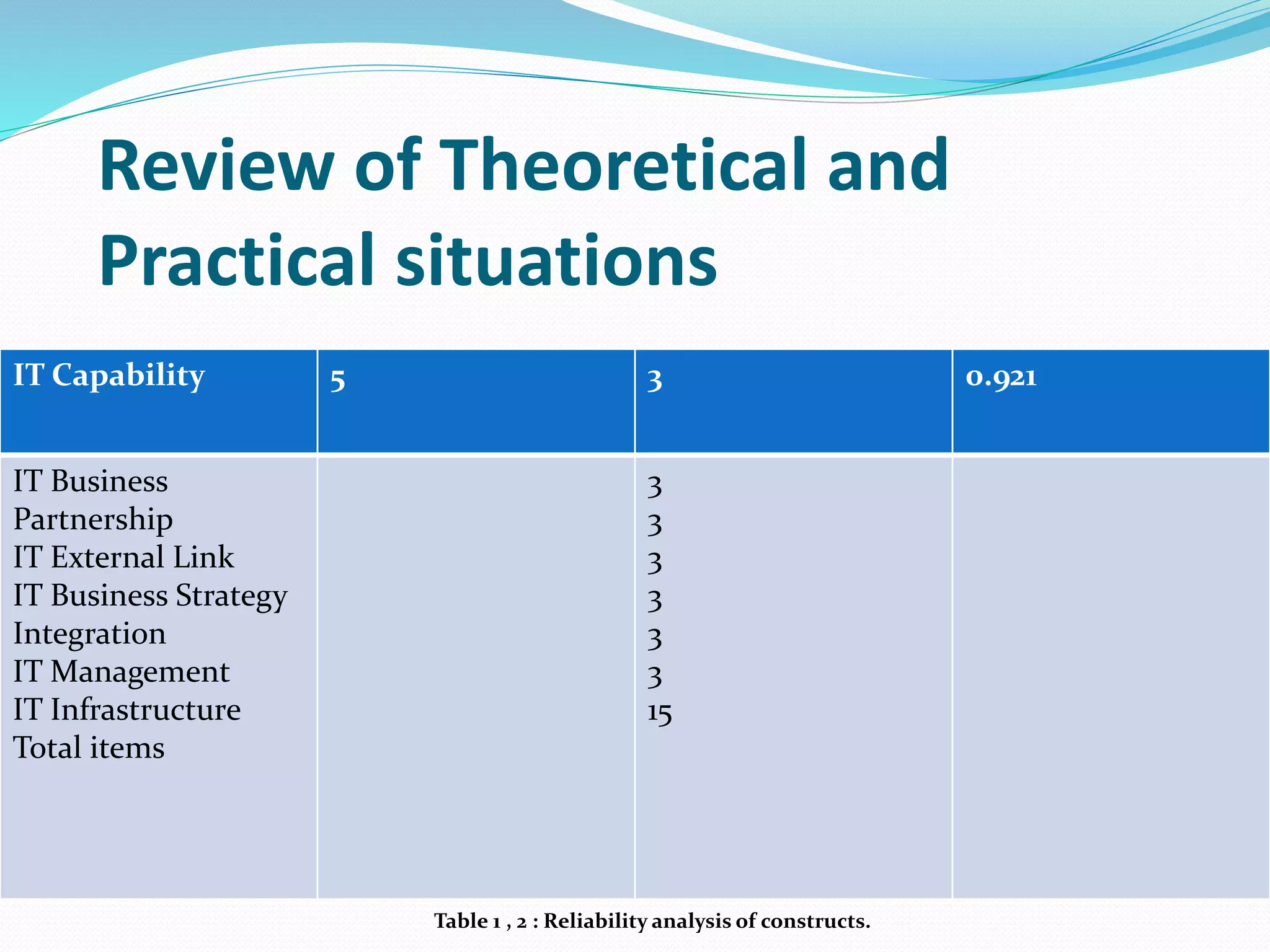Business process re engineering in a bank | PPTX
