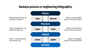 Business Process Re-engineering Infographics by Slidesgo.pptx
