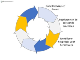 Business process redesign | PPT