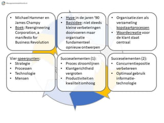 Business process redesign | PPT
