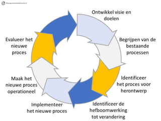 Business process redesign | PPT