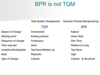 Business process reengineering | PPT
