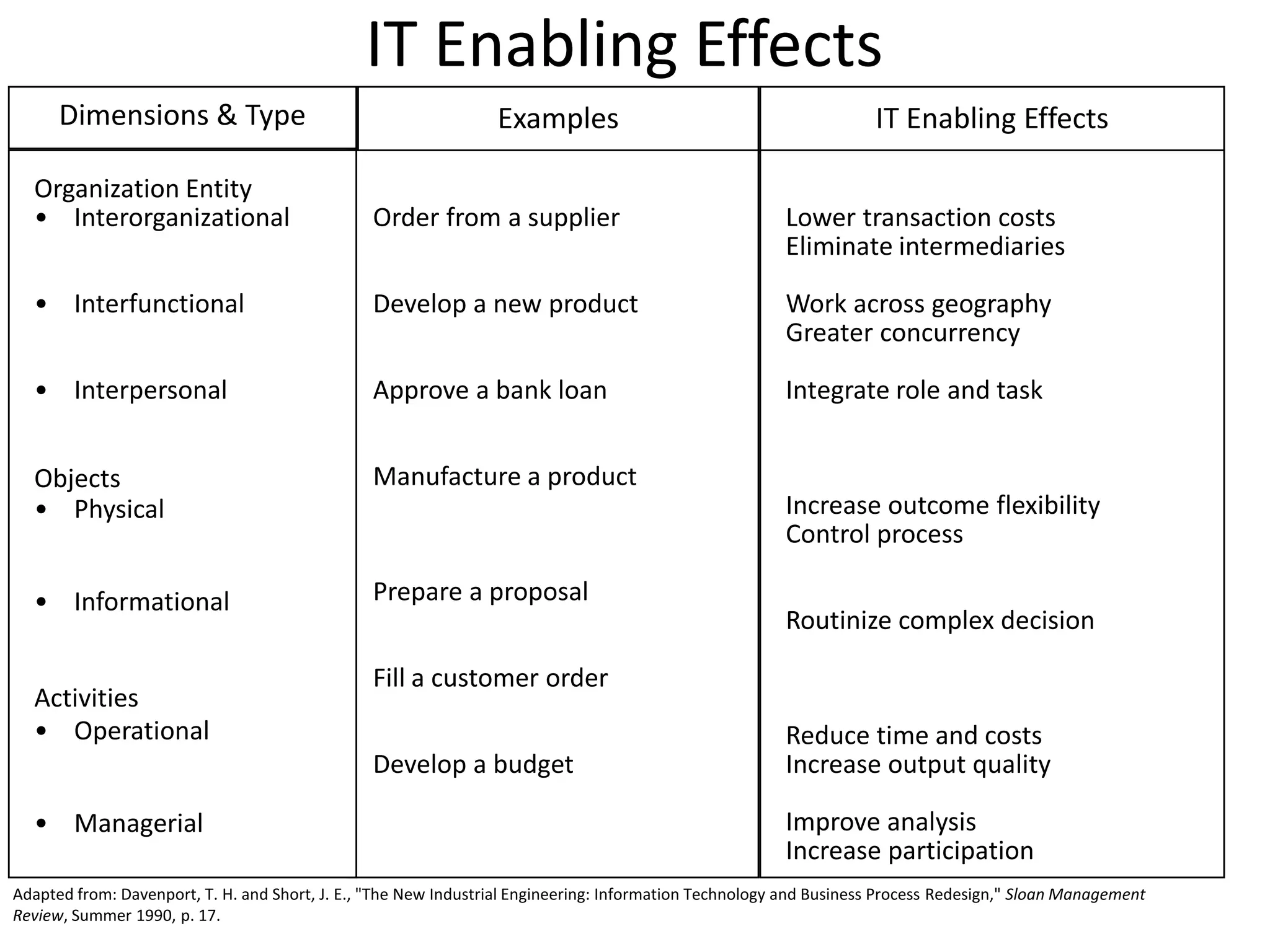 Business process reengineering | PPTX