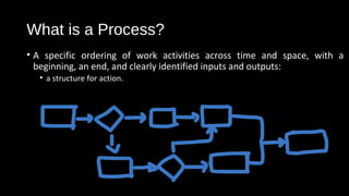 Business process reengineering | PPT