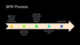 Business process reengineering | PPT
