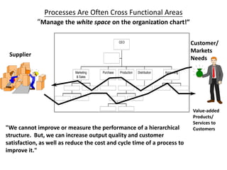business process reengineering.pptx