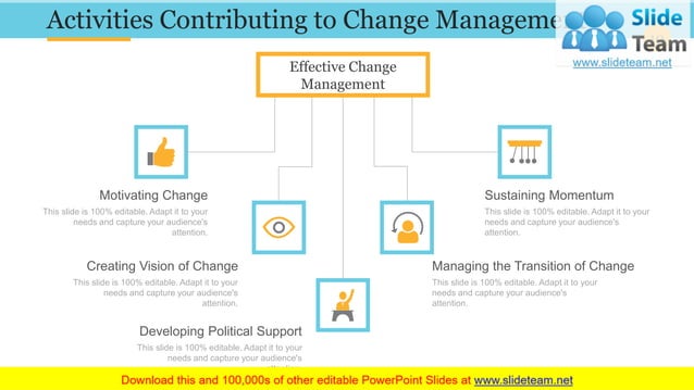 Business Process Reengineering And Change Management PowerPoint Presentation Slides | PPT