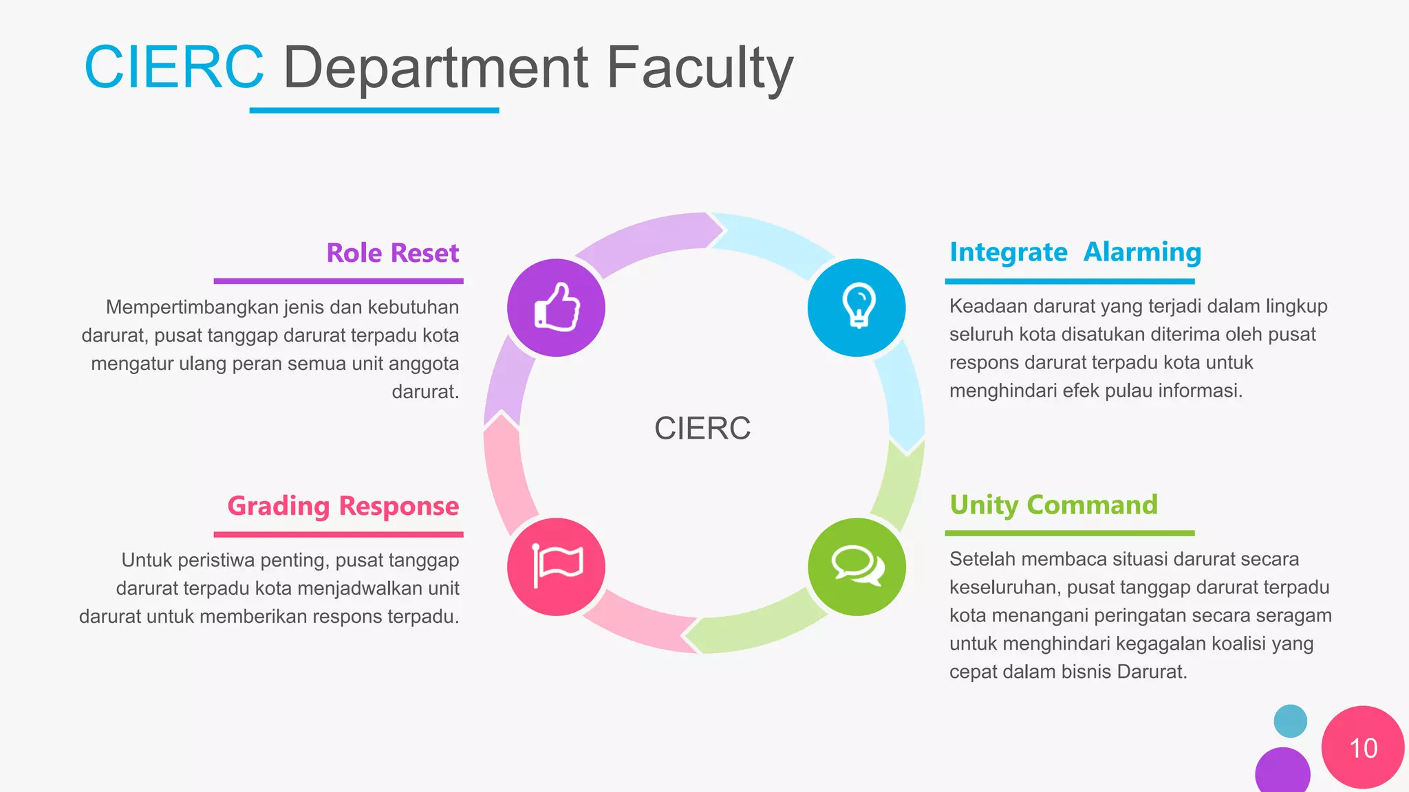 Business process reengineering ch.7 | PPT