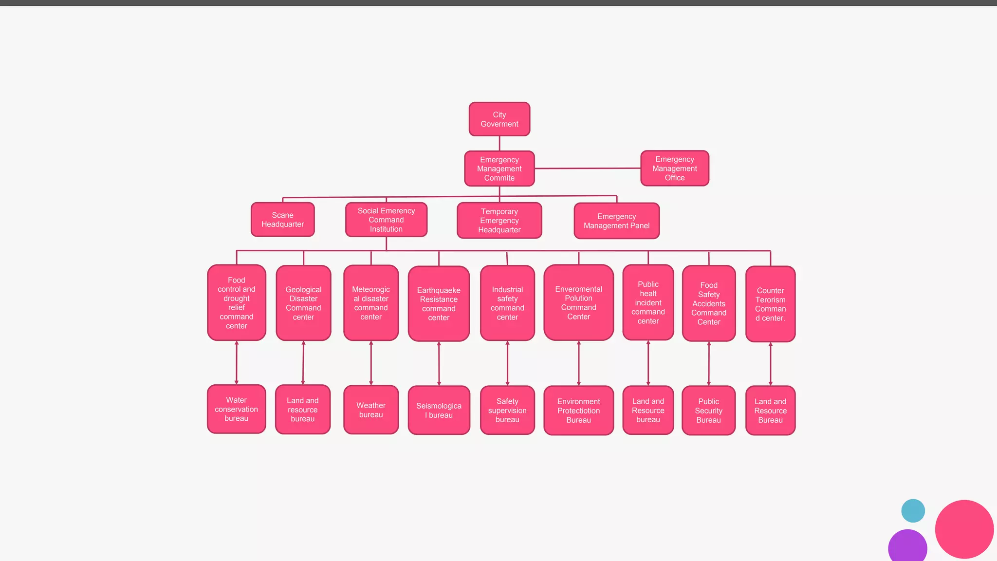 Business process reengineering ch.7 | PPT