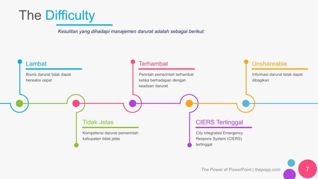 Business process reengineering ch.7 | PPT