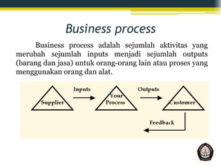 Business process reengineering PPT | PPTX