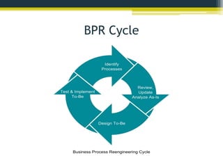 Business process reengineering PPT | PPTX