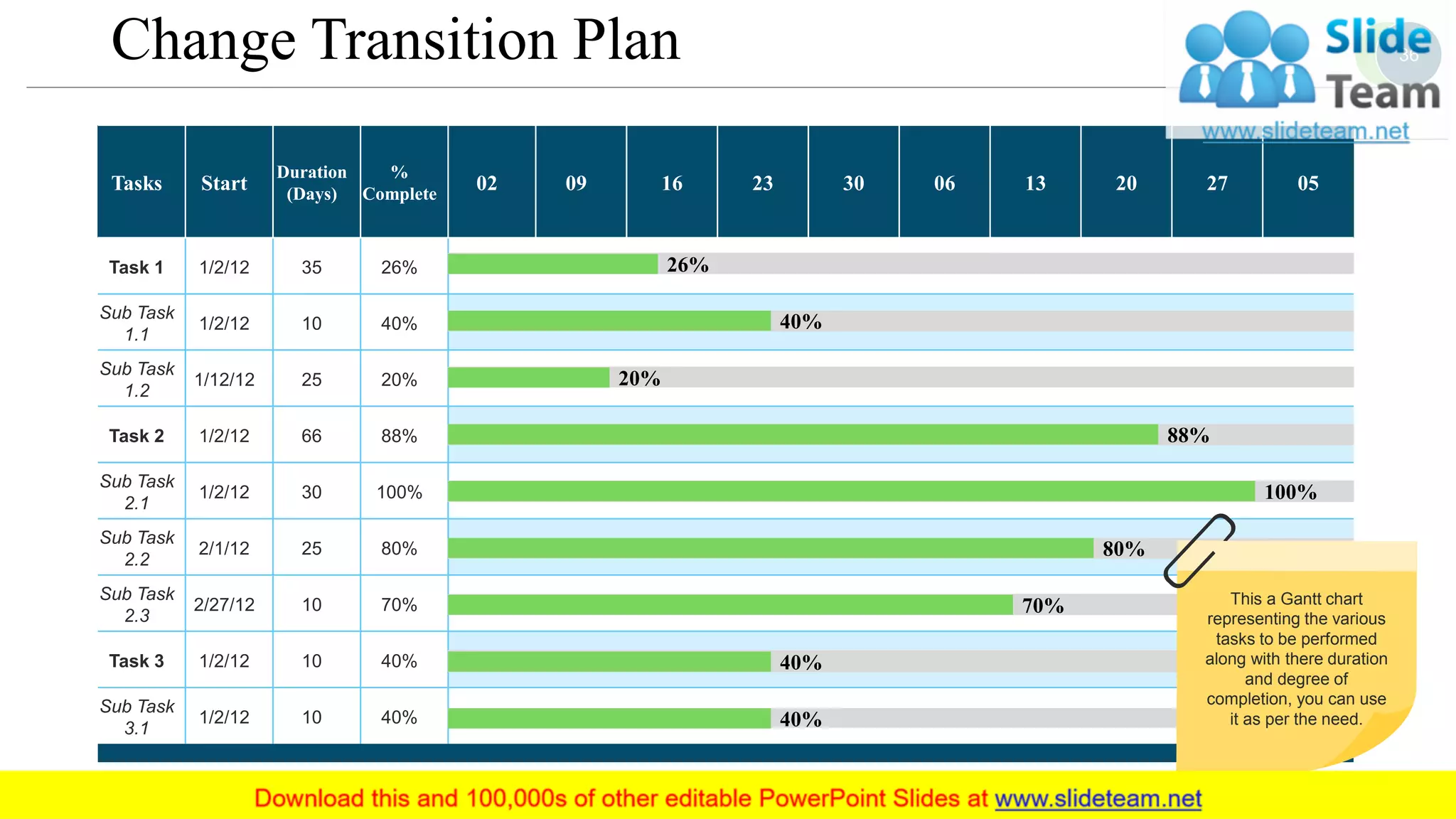 Business Process Reengineering PowerPoint Presentation Slides | PDF