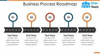 Sample Business Process Road Map