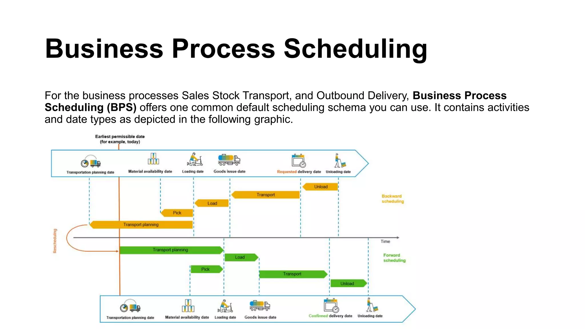 Business Process Scheduling(aATP).pptx